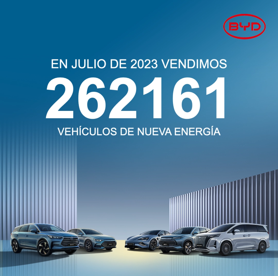 En julio de 2023, logramos un total de ventas mensuales de 262,161 NEV ...